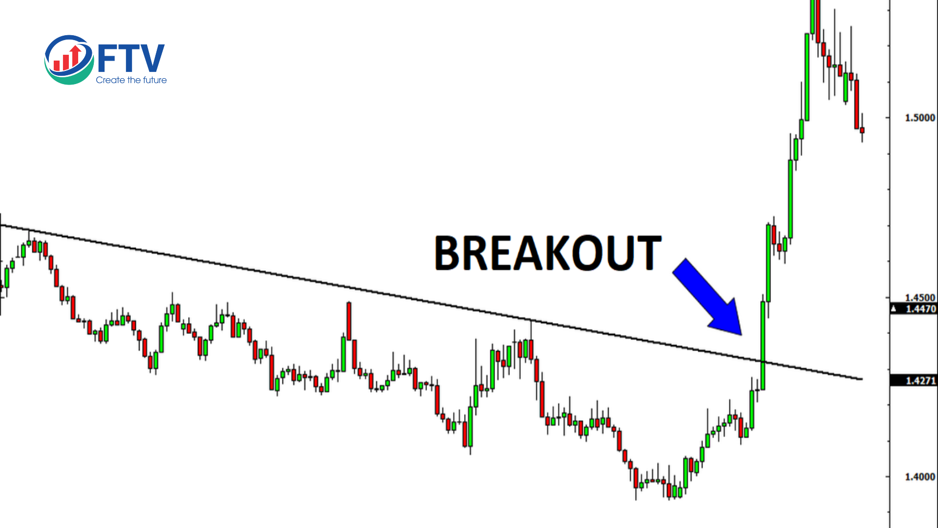 Break out là gì? Cách nhận biết Break Out trong chứng khoán